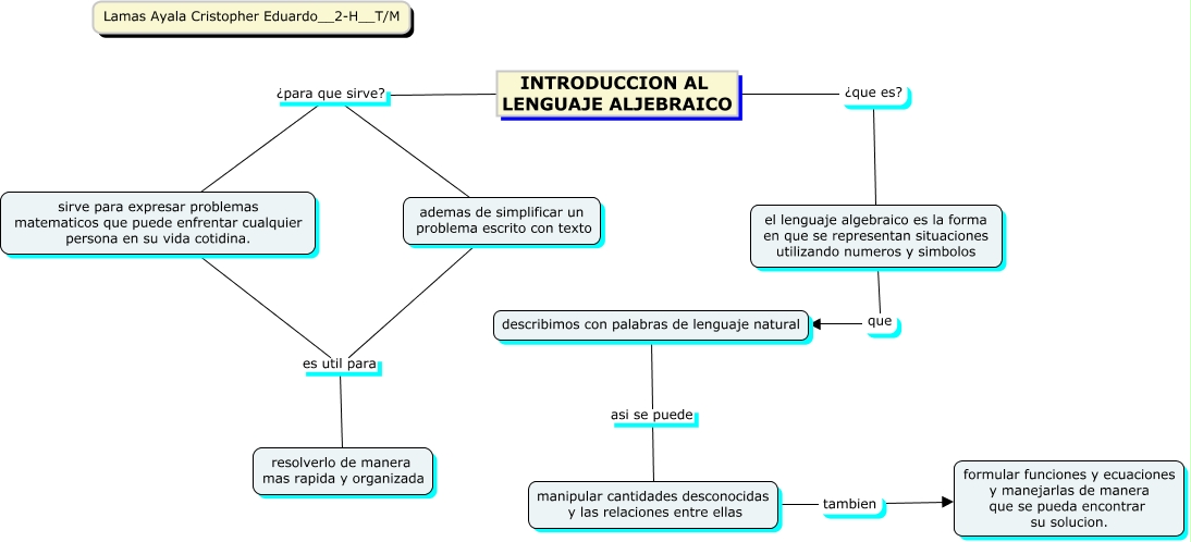 introduccion al lenguaje algebraico - ¿que es el lemguaje algebraico?